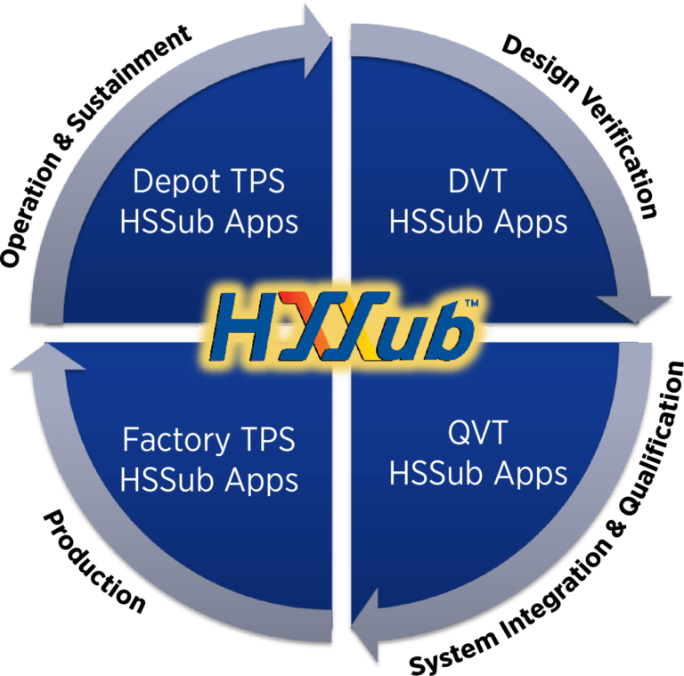High Speed Signal Testing | Teradyne