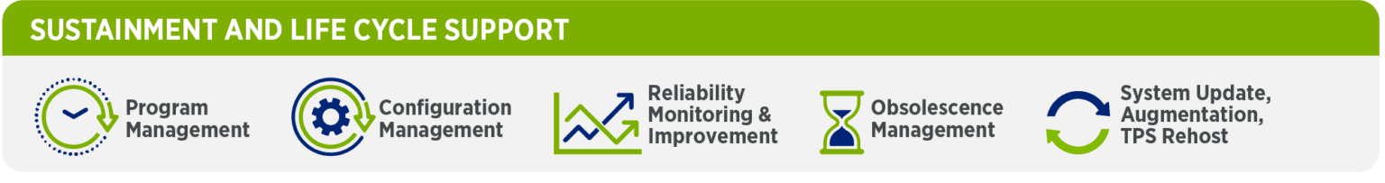 Defense & Aerospace Support & Services | Teradyne