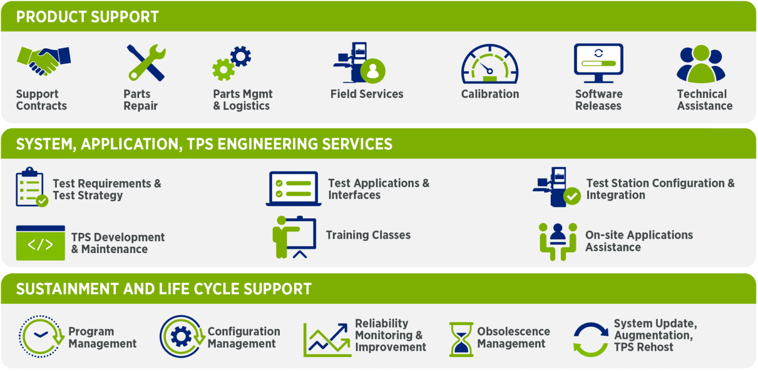 Depot, Intermediate & Field Solutions | Teradyne