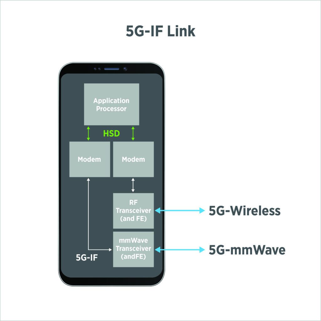 The Great Migration to 5G is Underway | Teradyne