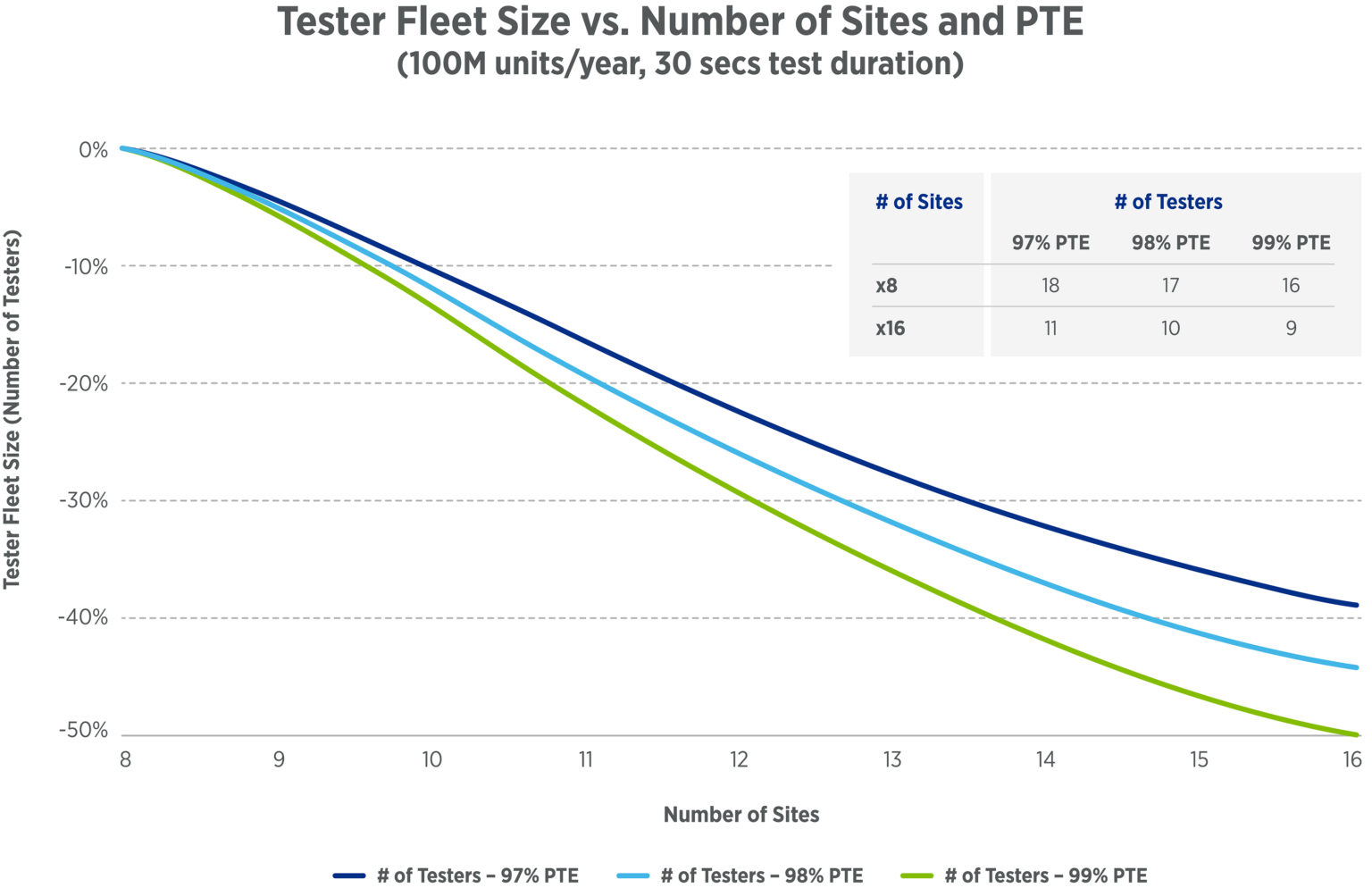 Future of Connectivity Is Higher Data Rates & Micro-positioning