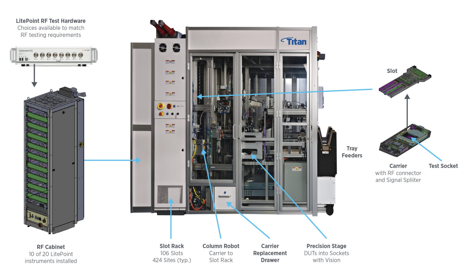 A Real-world Use Case for the Industry’s First Fully Automated System ...