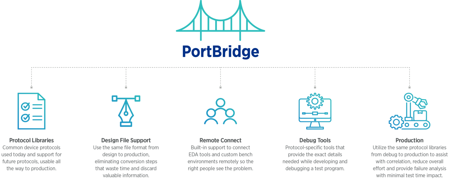 Teradyne’s PortBridge: Simplifying the Path from Design to Test | Teradyne