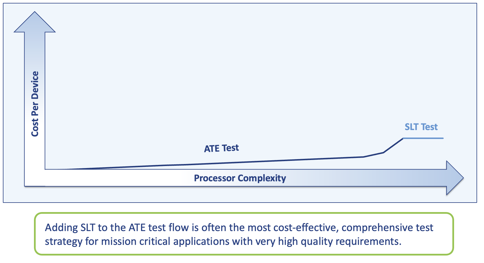 Emerging Technologies Are Driving System Level Test Adoption | Teradyne