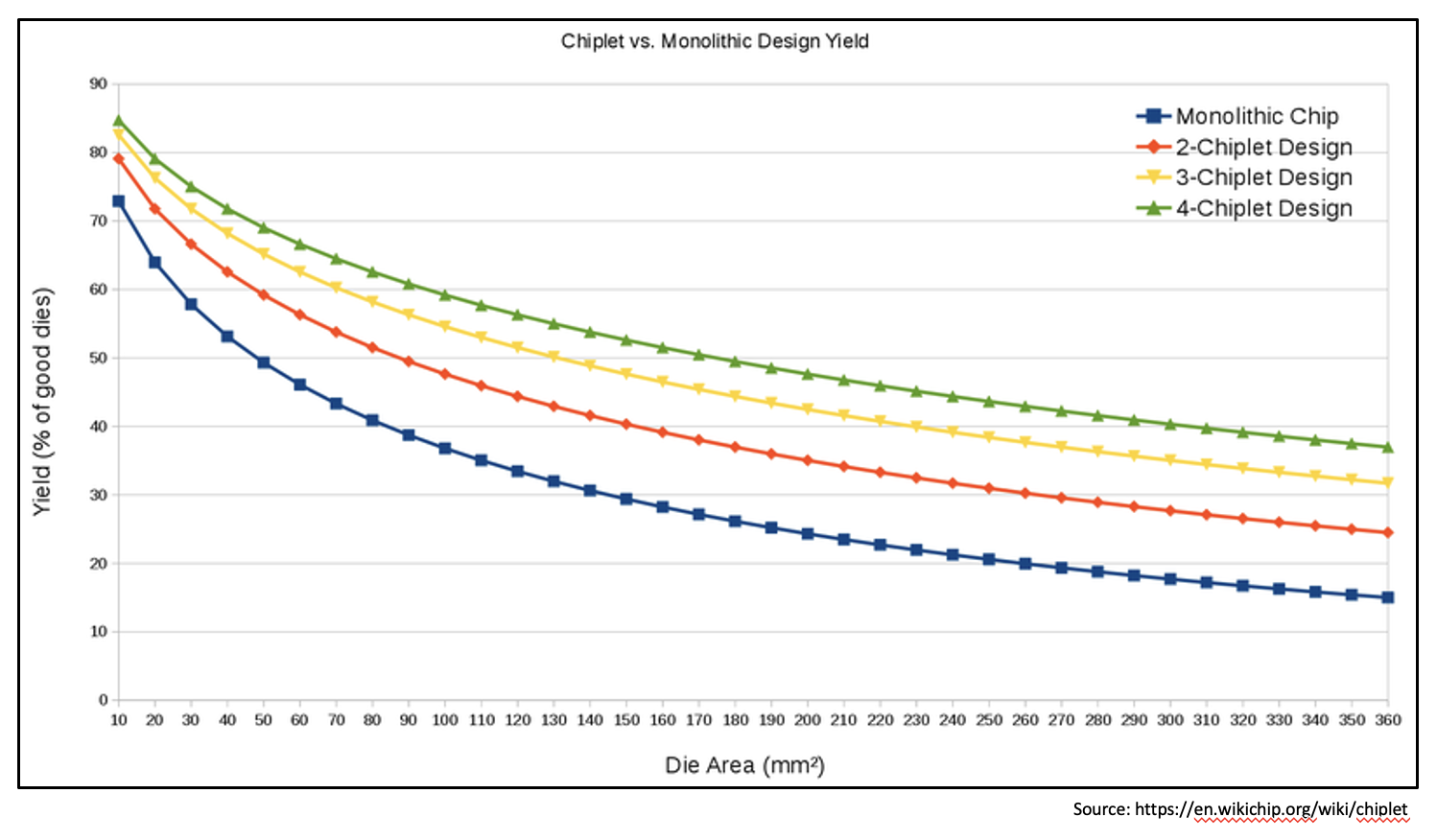 Innovative Testing Driven by Advanced Process Nodes