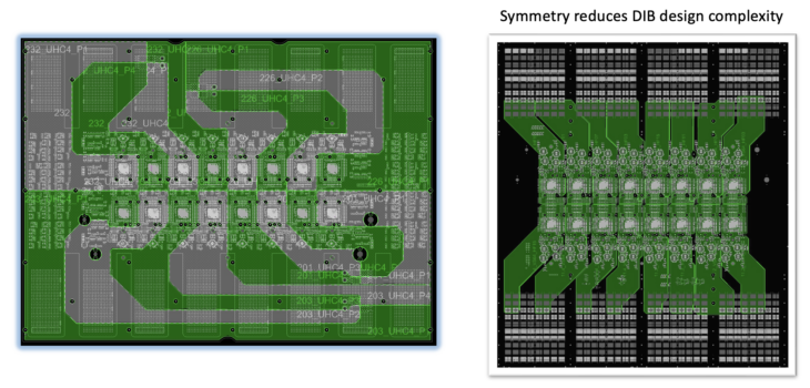 Innovative Testing Driven by Advanced Process Nodes