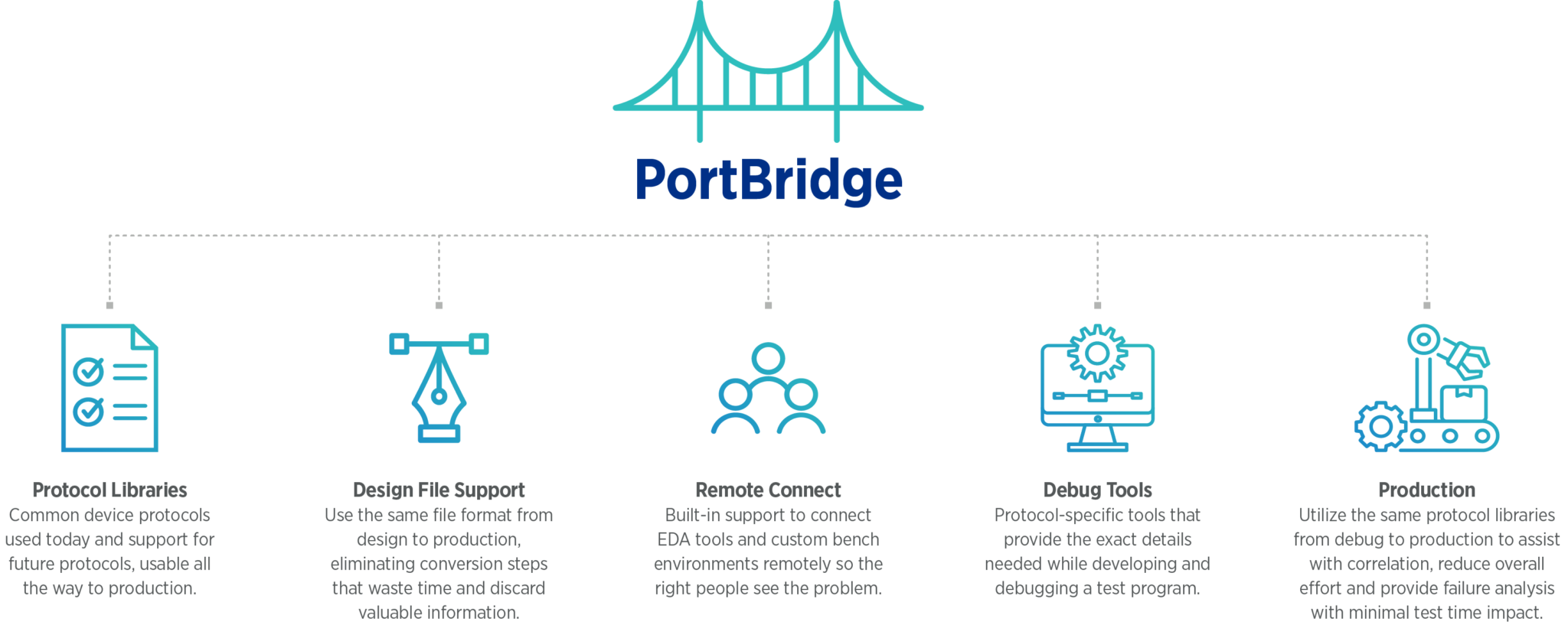 Innovative Testing Driven by Advanced Process Nodes