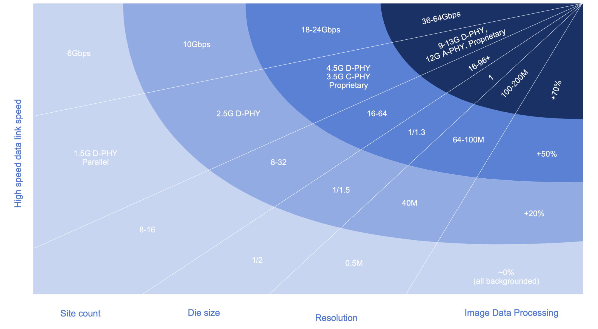 Ubiquitous Image Sensors: Testing Faces Significance