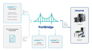 Teradyne & proteanTecs Partner for On-chip Data Access