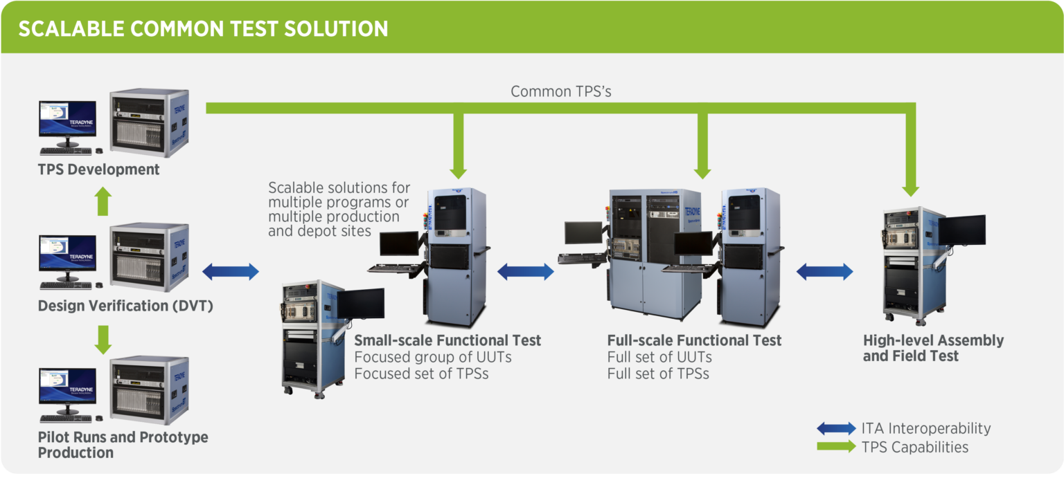 Mixed Technology Test Systems | Teradyne