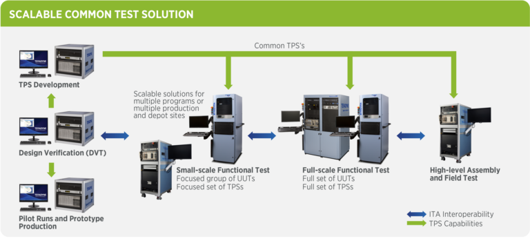 Mixed Technology Test Systems | Teradyne