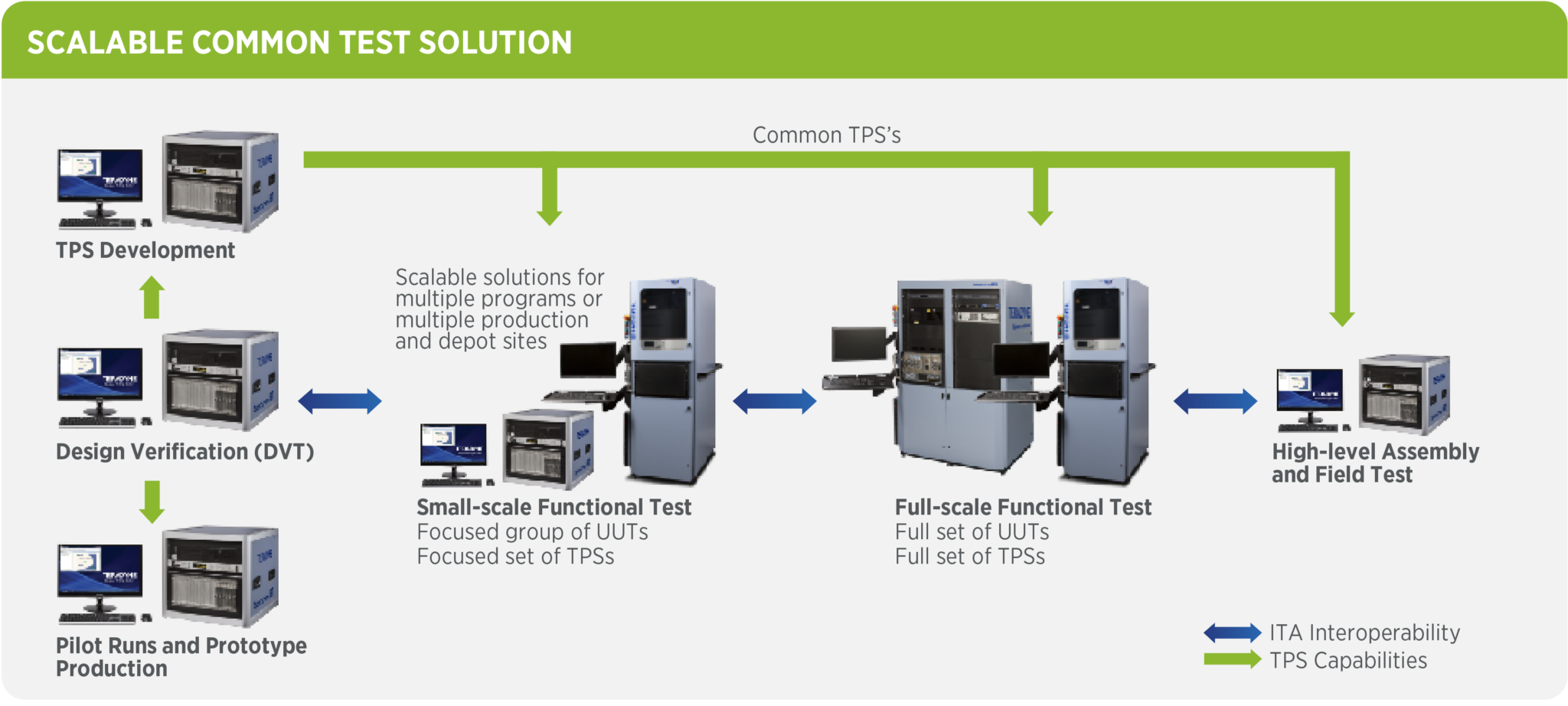 Spectrum Series Family of Functional Test Systems | Teradyne