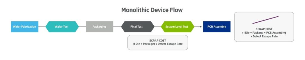 Test Strategies in the Era of Heterogeneous Integration | Teradyne